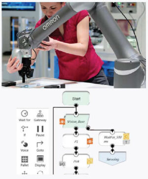 TM Series Collaborative Robot - LKH Precicon