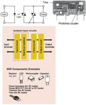 Solid-State Relays Operation - LKH Precicon