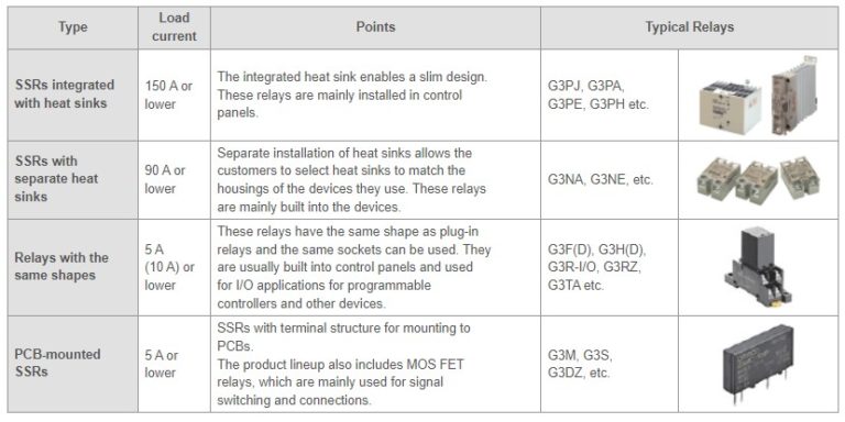 Solid-State Relays Operation - LKH Precicon